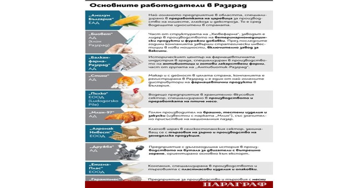 Разград изнася продукция на 6 континента през 2025 | Paragraf.bg